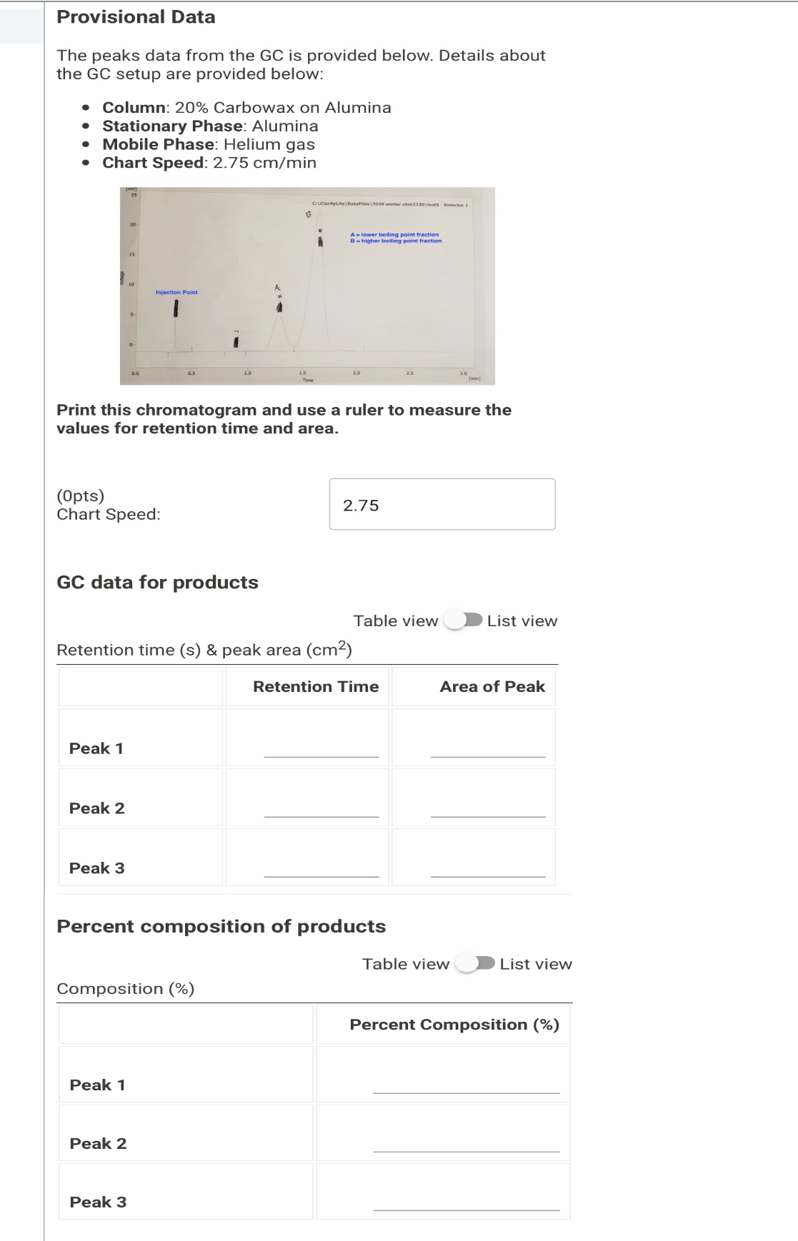 Solved Provisional DataThe peaks data from the GC is | Chegg.com