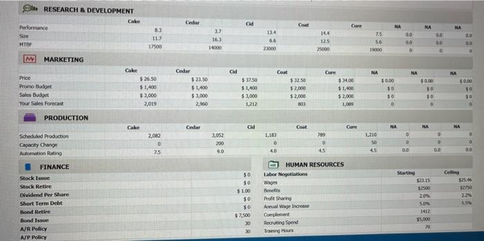 Solved Need help with capsim competition round 3 summary. | Chegg.com
