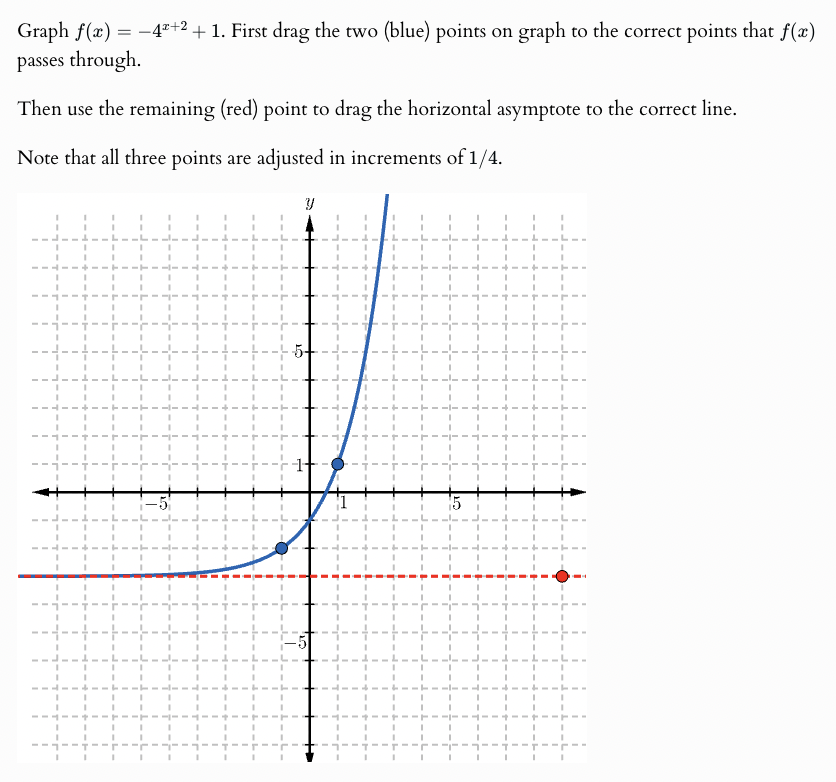 Solved Graph f(x)=-4x+2+1. ﻿First drag the two (blue) | Chegg.com