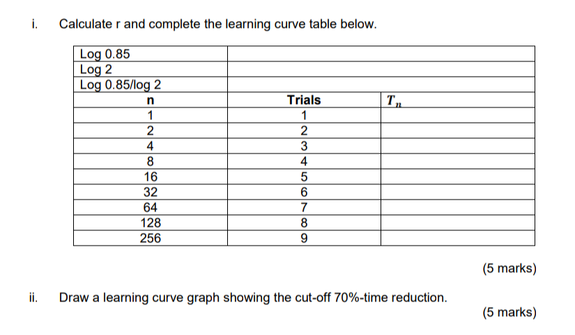 Solved i. Calculate r and complete the learning curve table | Chegg.com