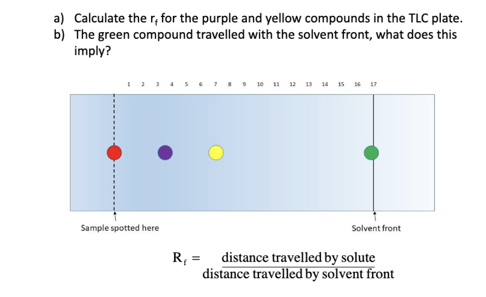 Solved a) ﻿Calculate the rf ﻿for the purple and yellow | Chegg.com