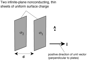 Solved Two infinite-plane non-conducting, thin sheets of | Chegg.com