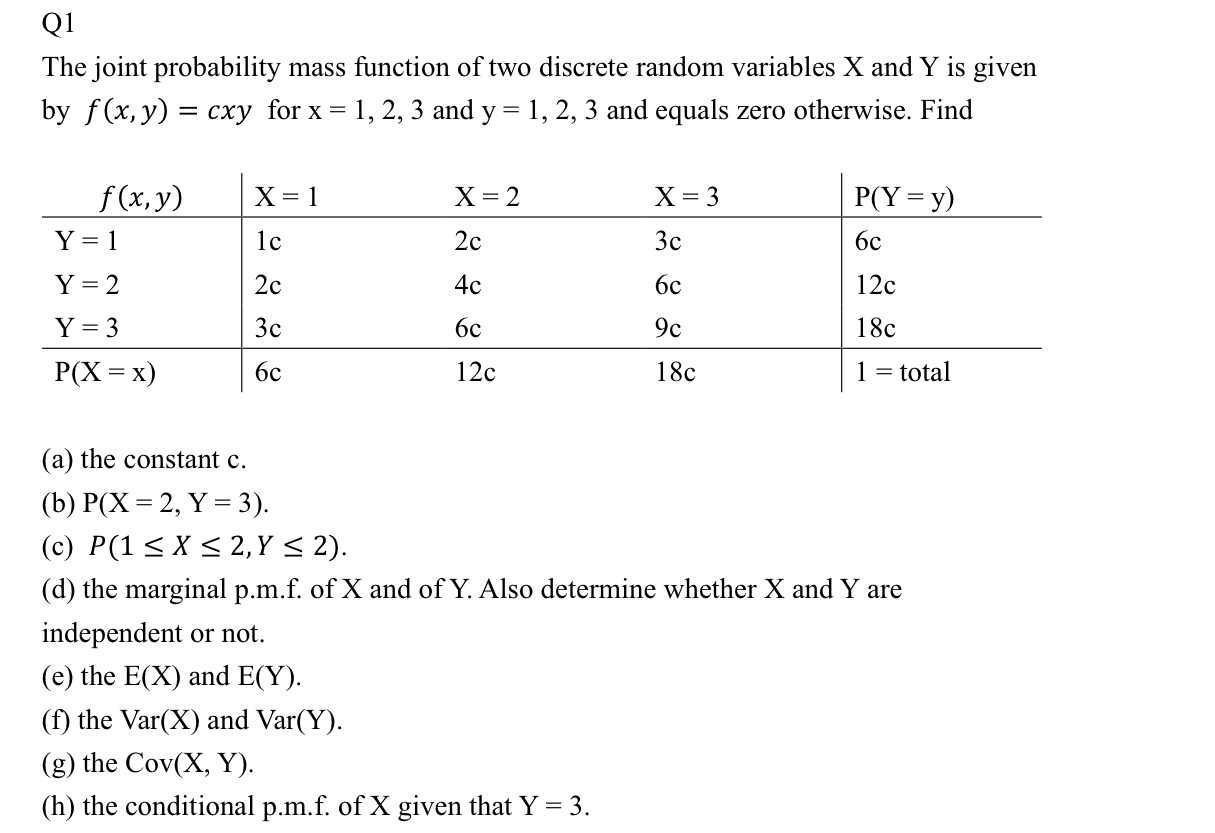 Solved Q1The joint probability mass function of two discrete | Chegg.com