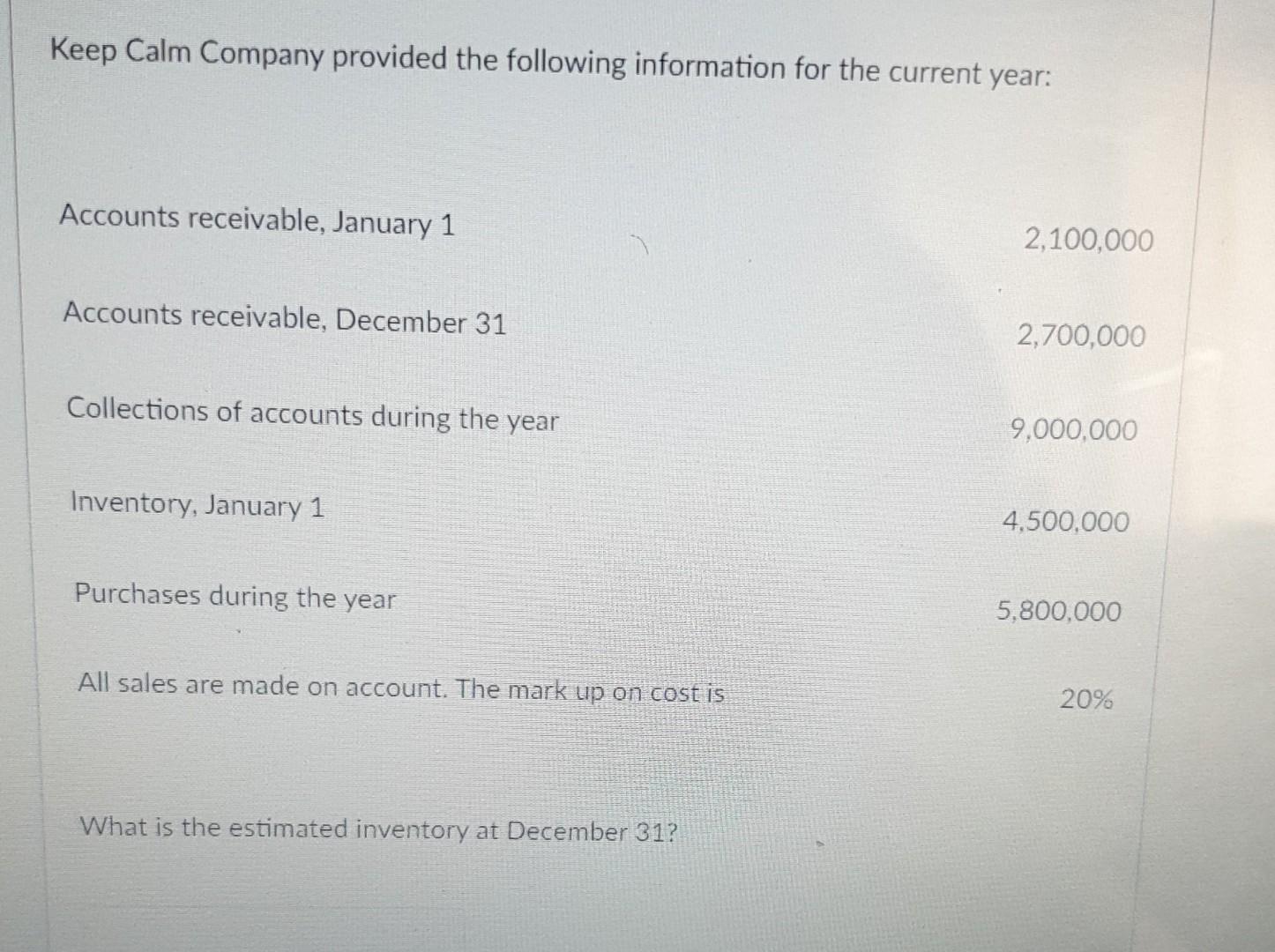 Solved Keep Calm Company provided the following information | Chegg.com