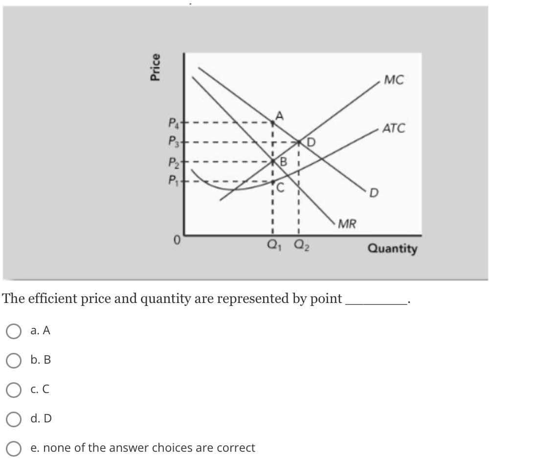 Solved The efficient price and quantity are represented by | Chegg.com