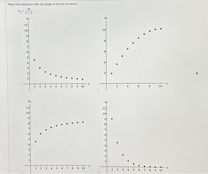 Solved Match The Sequence With The Graph Of Its First 10
