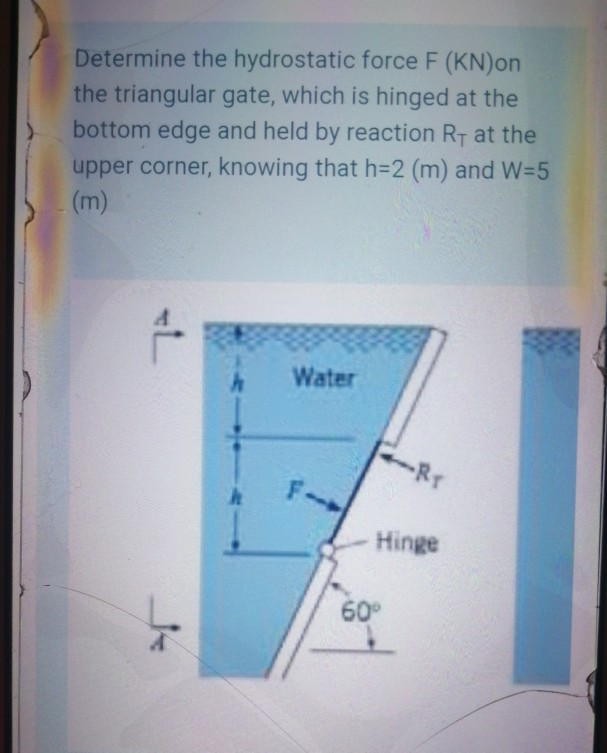 Solved Determine the hydrostatic force F (KN)on the | Chegg.com