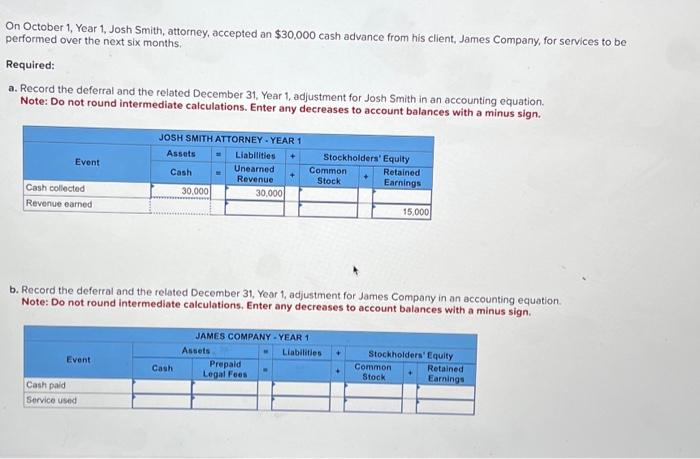 Solved On October 1, Year 1, Josh Smith, attorney, accepted | Chegg.com