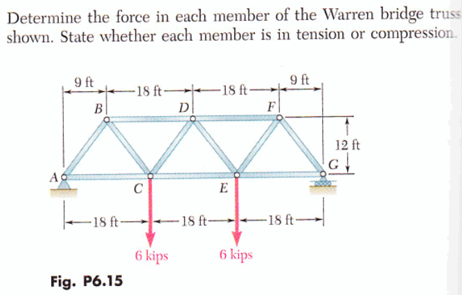 Solved Determine the force in each member of the Warren | Chegg.com