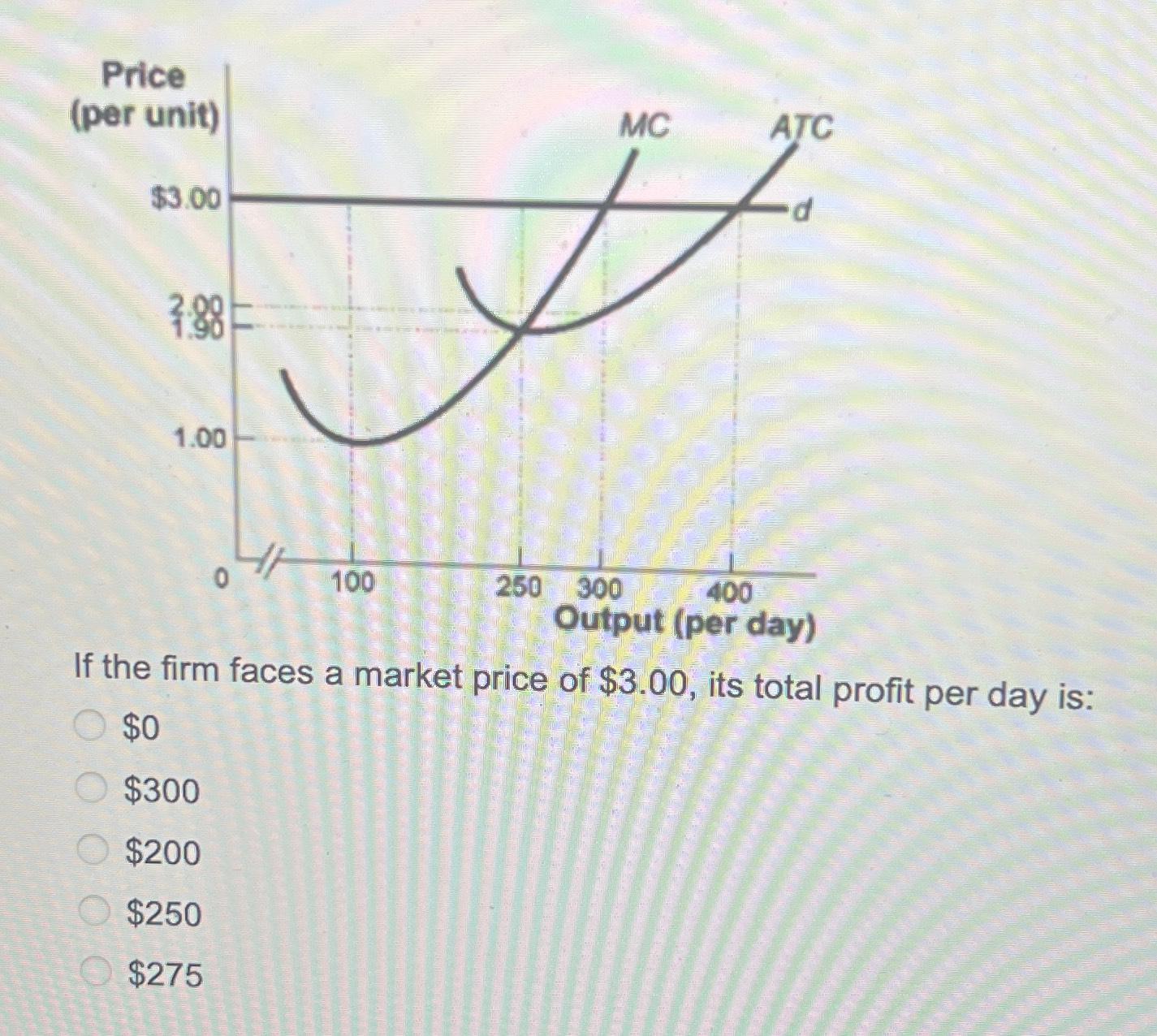 Solved If the firm faces a market price of $3.00, ﻿its total | Chegg.com