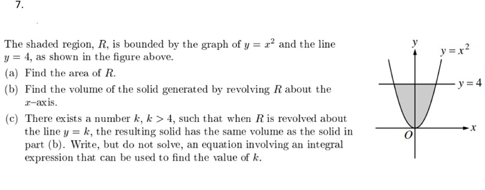 Solved y = r2 y=4 The shaded region, R, is bounded by the | Chegg.com