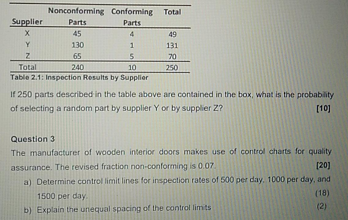Solved Total Nonconforming Conforming Supplier Parts Parts X | Chegg.com