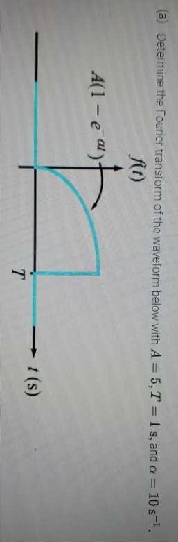 Solved (a) Determine the Fourier transform of the waveform | Chegg.com