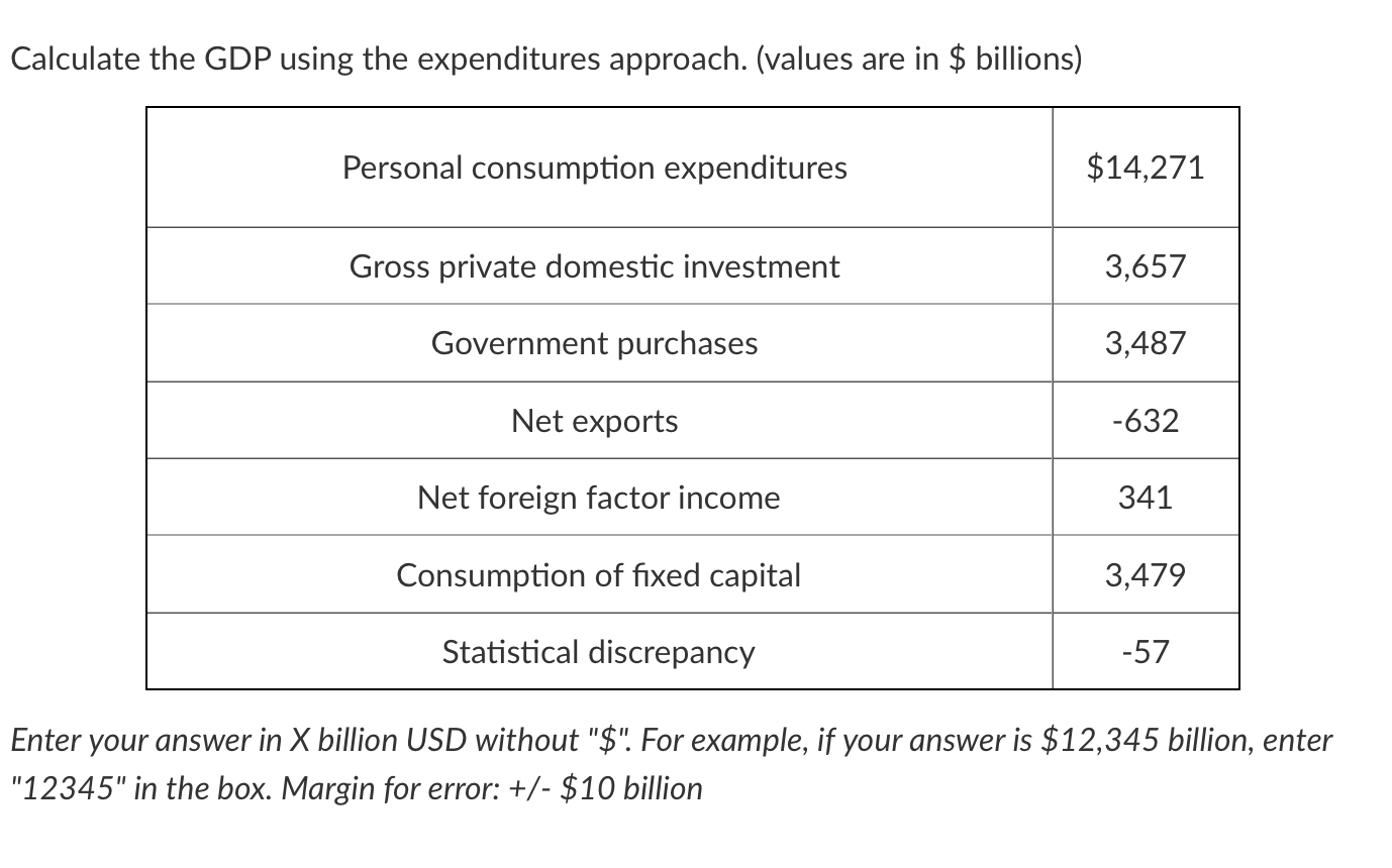 Solved Calculate the GDP using the expenditures approach. | Chegg.com