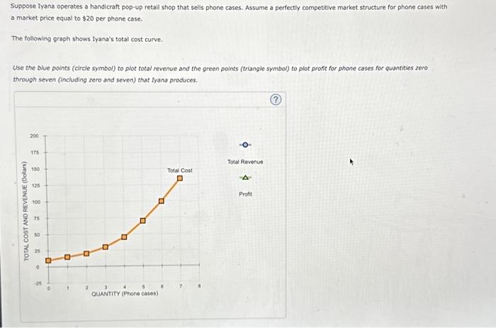 Solved Graph total revenue and profit on first graph | Chegg.com