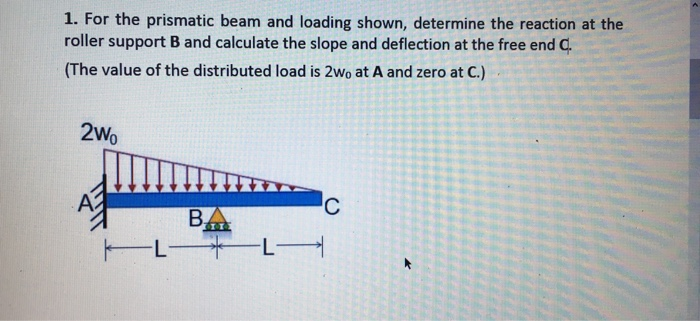 Solved 1. For the prismatic beam and loading shown, | Chegg.com
