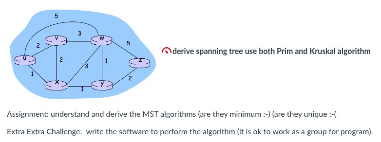 Solved write the software to perform the algorithm. | Chegg.com