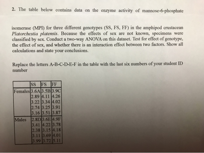 Solved 2. The table below contains data on the enzyme | Chegg.com
