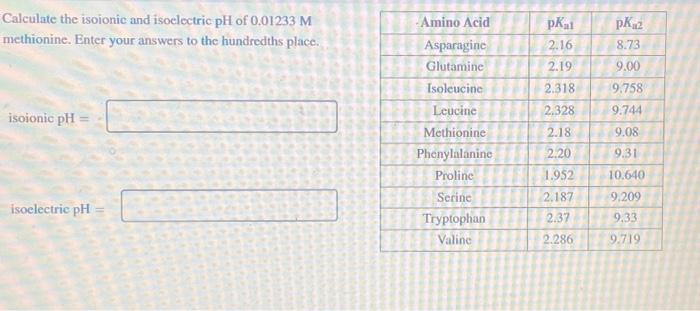 Solved Calculate the isoionic and isoelectric pH of 0.01233M | Chegg.com