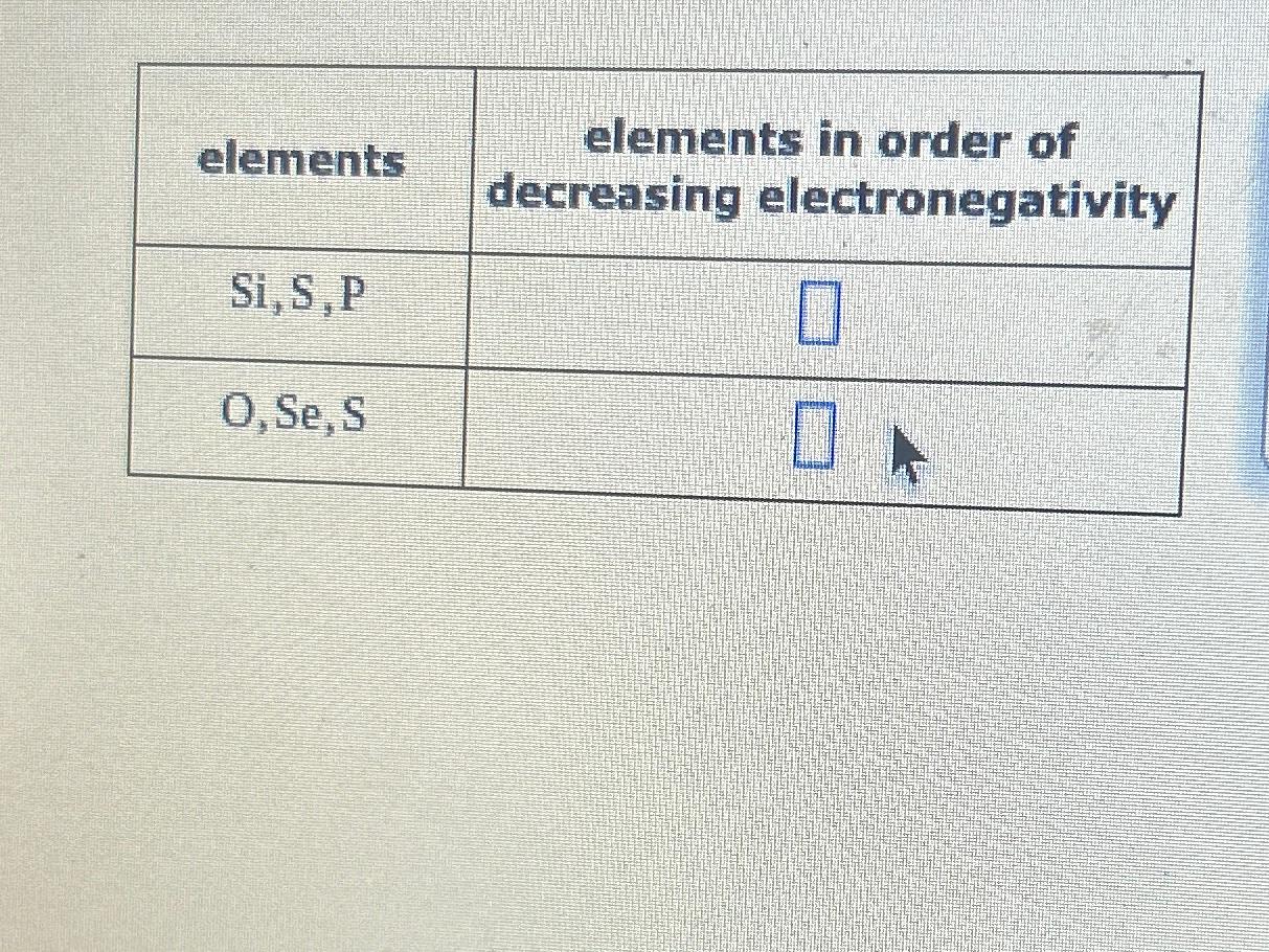 Solved \table[[elements,\table[[elements in order | Chegg.com