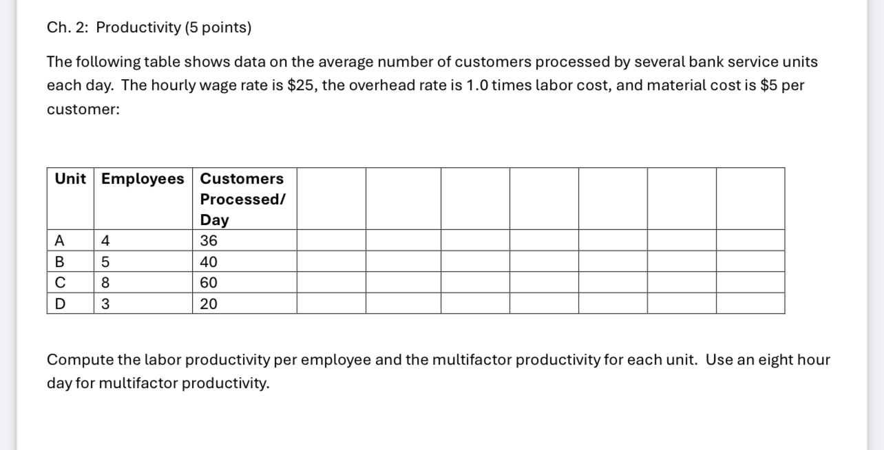 Solved Ch. 2: Productivity (5 ﻿points)The following table | Chegg.com