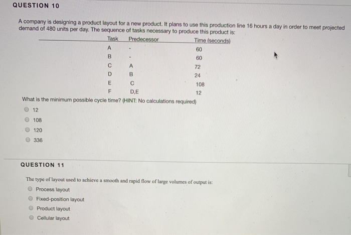 Solved QUESTION 10 A company is designing a product layout | Chegg.com