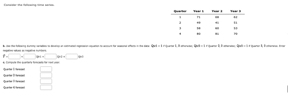 Solved Consider the following time series. | Chegg.com