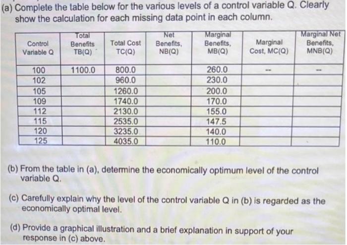 Solved On part A can you show step by step for the | Chegg.com