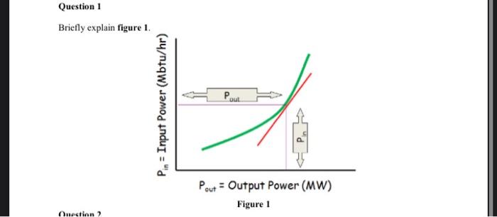 Solved Question 1 Briefly explain figure 1. Pout Pin = Input | Chegg.com