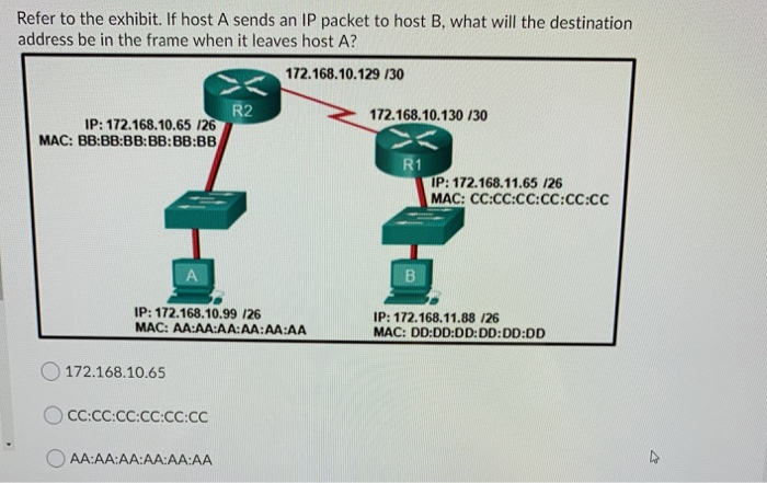 Solved Refer to the exhibit. If host A sends an IP packet to | Chegg.com