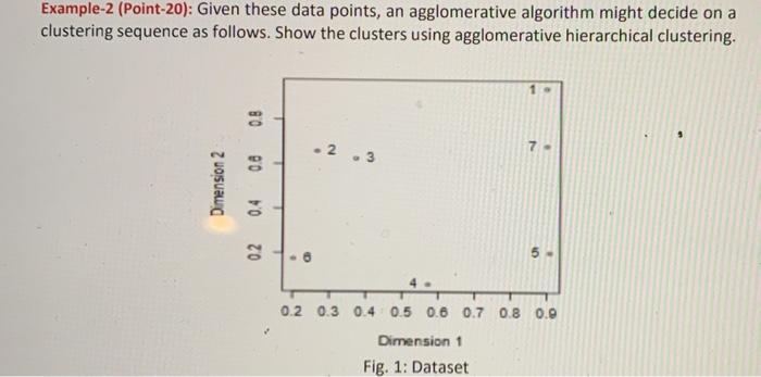 Solved Example-2 (Point-20): Given these data points, an | Chegg.com