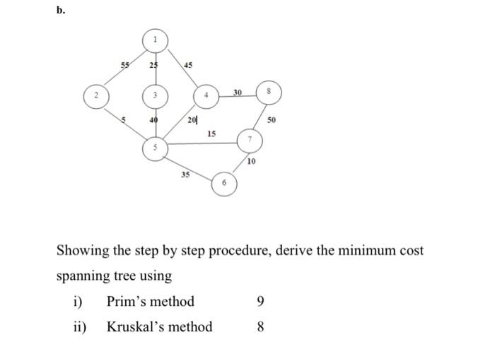 Solved Showing the step by step procedure, derive the | Chegg.com