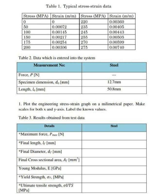 Solved Table 1. Typical stress-strain data Stress (MPA) | Chegg.com