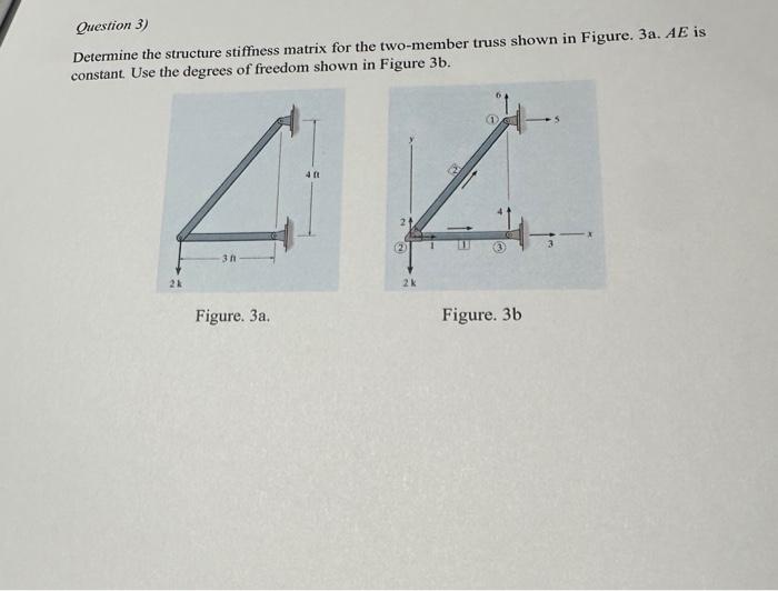 Solved Question 3) Determine the structure stiffness matrix | Chegg.com