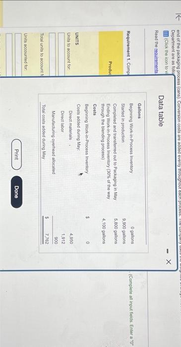 Solved Data table (Complete all input fields. Enter a | Chegg.com
