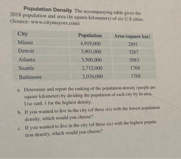 Solved Population Density The accompanying table gives the | Chegg.com
