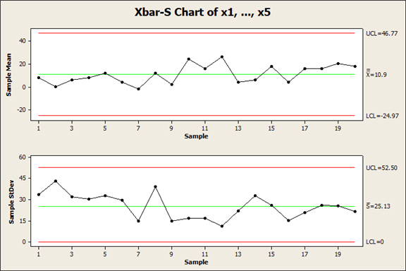 Solved: Chapter 6 Problem 14E Solution | Introduction To Statistical ...
