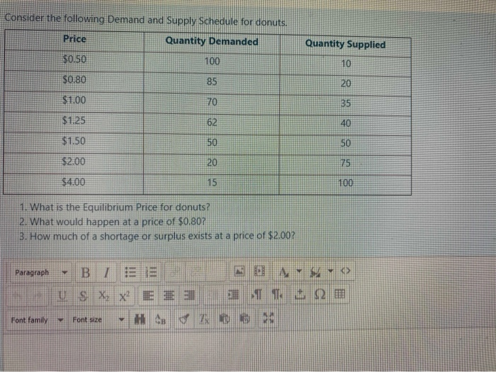 Solved Consider the following Demand and Supply Schedule for | Chegg.com