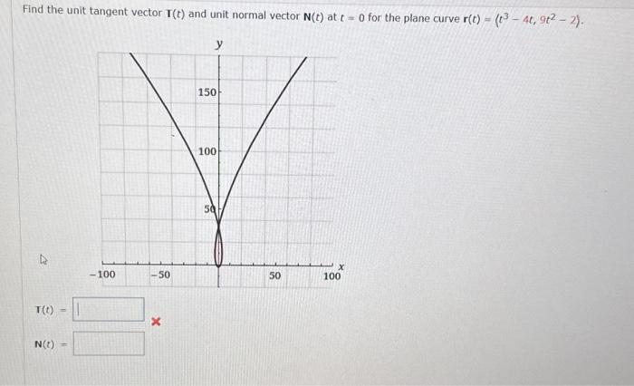Solved Find the unit tangent vector T(t) and unit normal | Chegg.com