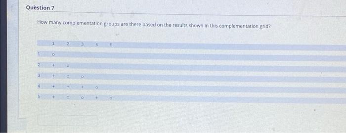 Solved Question 7 How many complementation groups are there | Chegg.com
