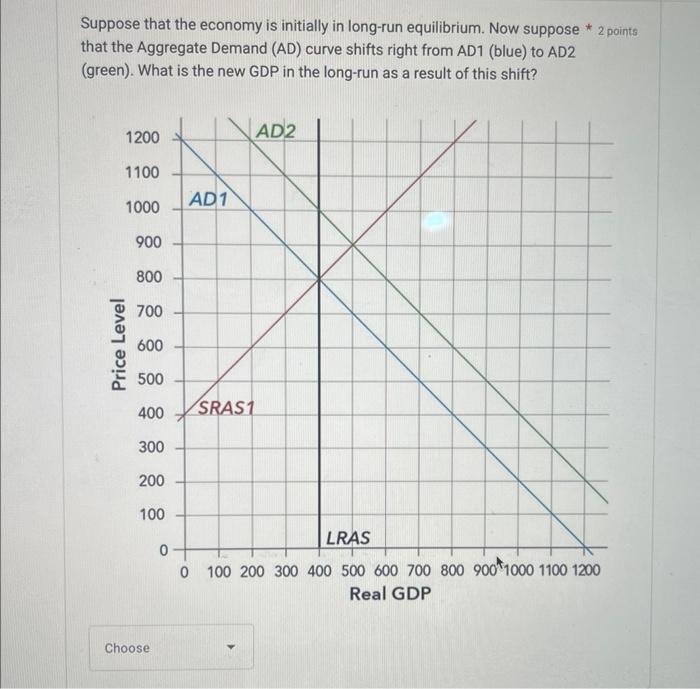 Solved Suppose that the economy is initially in long-run | Chegg.com