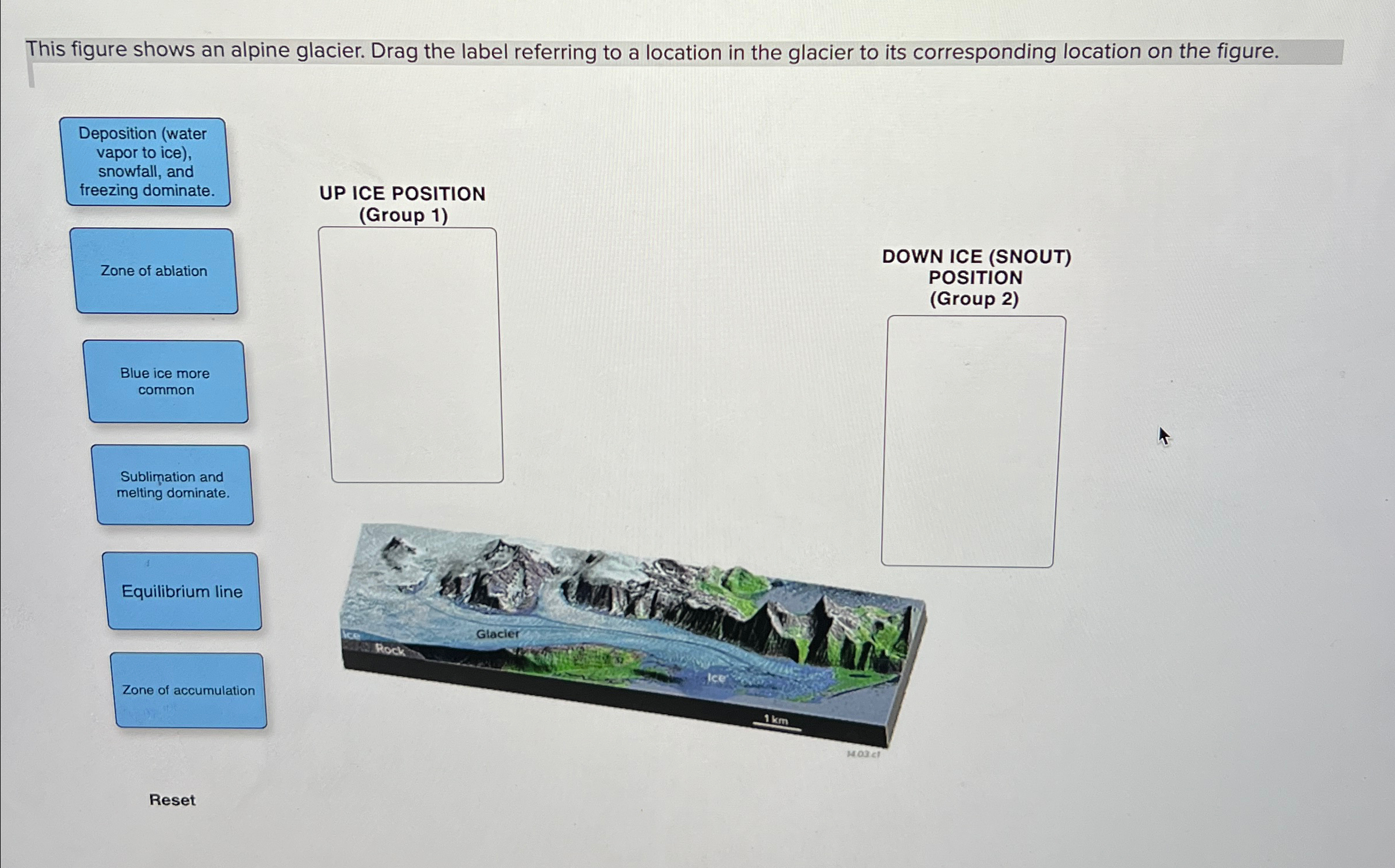 Solved This figure shows an alpine glacier. Drag the label | Chegg.com