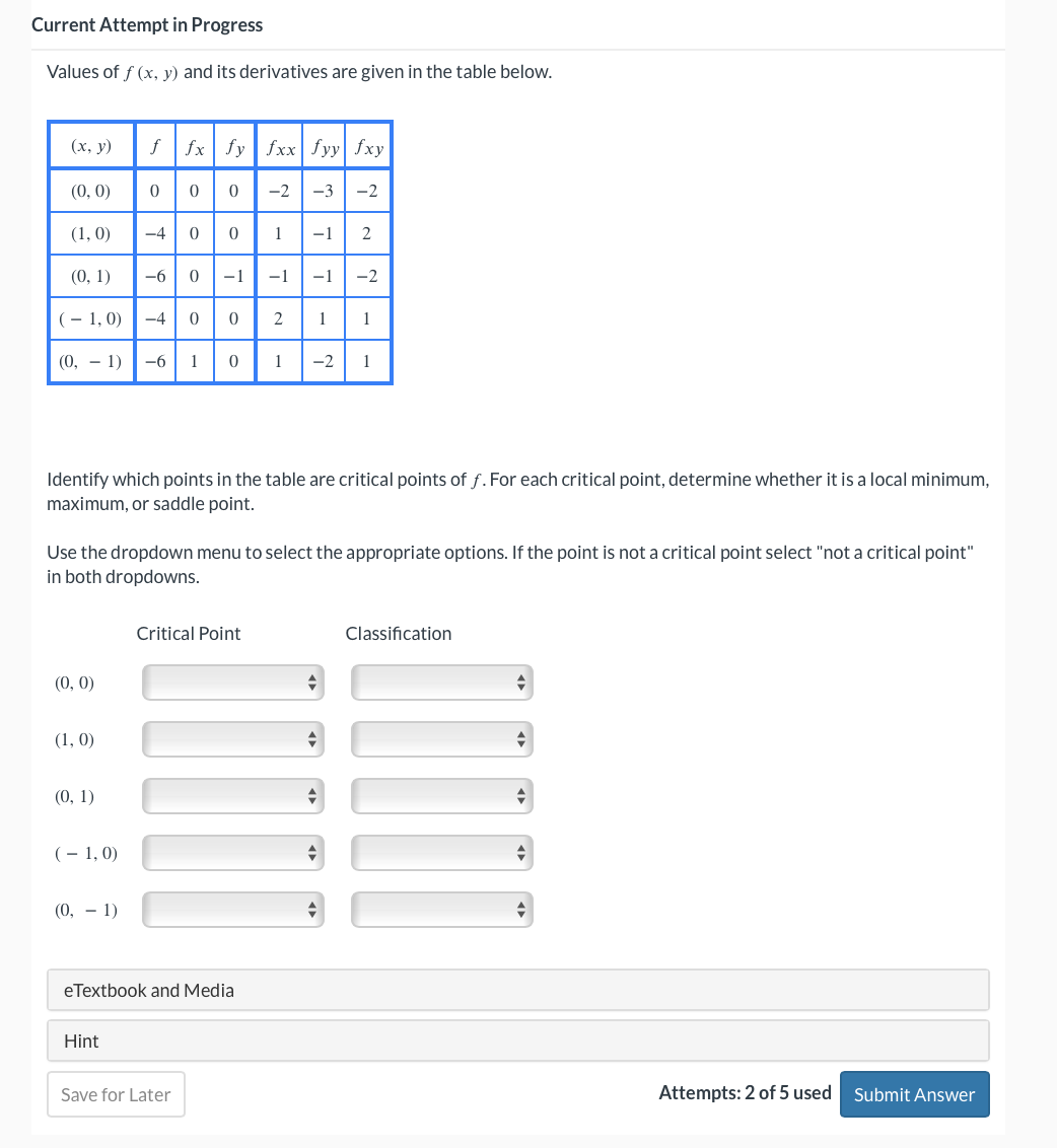 Solved Current Attempt in ProgressValues of f(x,y) ﻿and its | Chegg.com