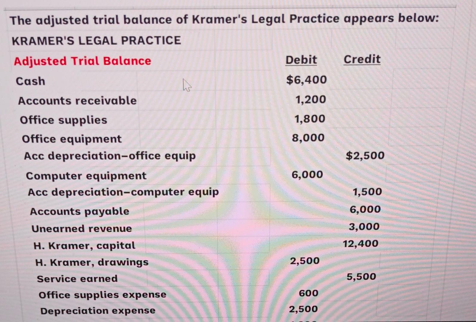 Solved The adjusted trial balance of Kramer's Legal Practice | Chegg.com