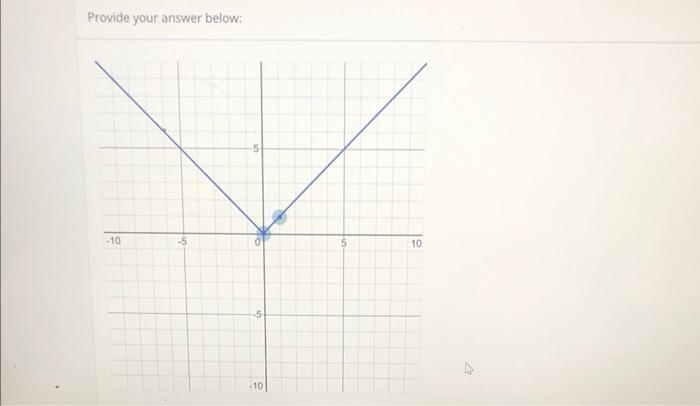 Solved The graph of y=f(x) is shown below. Draw the graph of | Chegg.com