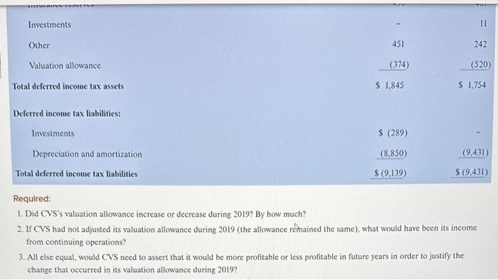 Solved udgment Case 16-6 Valuation allowance; disclosures; | Chegg.com