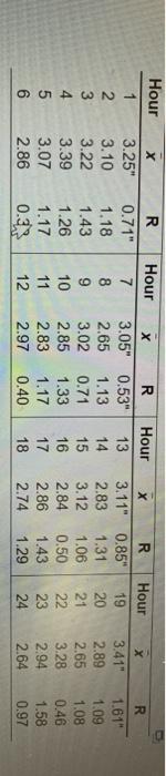 Solved Upper Control Limit (UCLx) =Lower Control Limit | Chegg.com