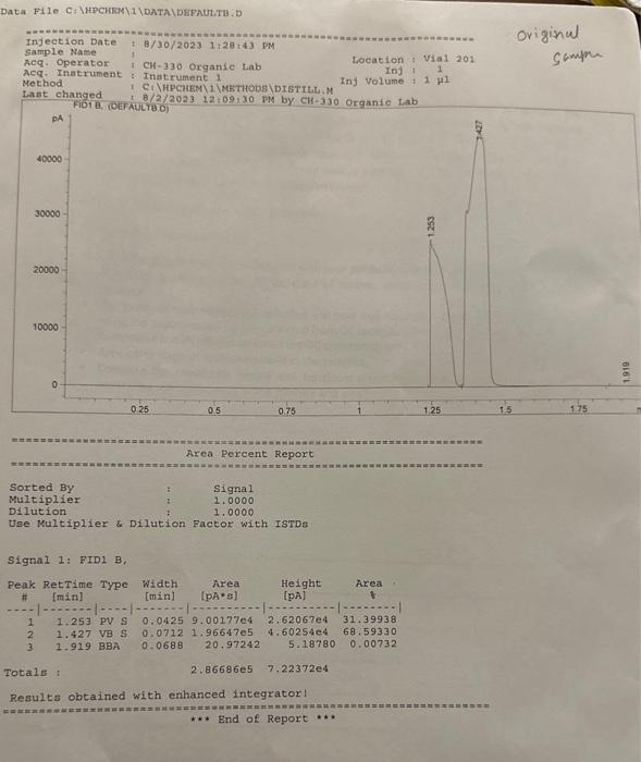 Use the given data of original sample of GC result | Chegg.com
