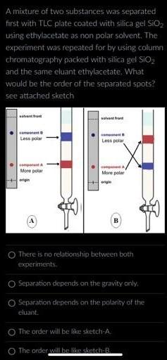 Solved Separation technique by TLC or column chromatography | Chegg.com