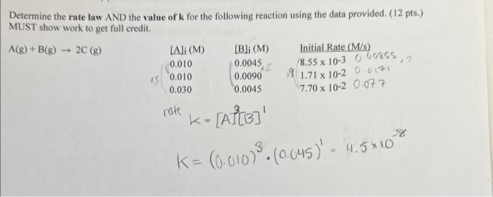Determine the rate law AND the value of k for the | Chegg.com